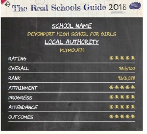 Devonport High School for Girls - Home