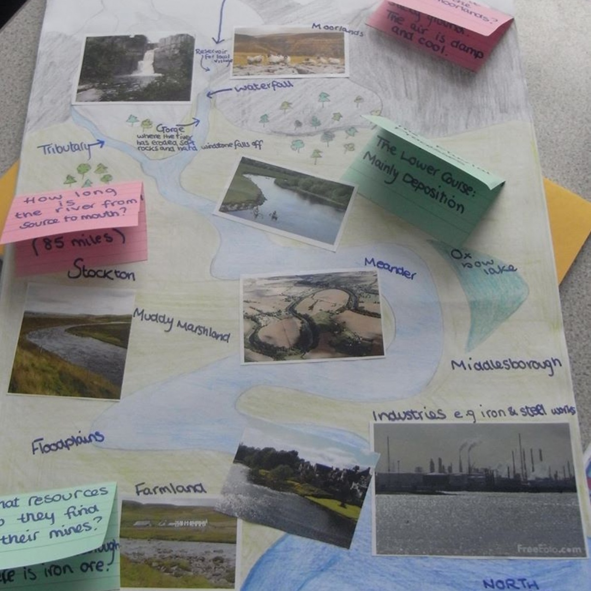 Devonport High School For Girls - Year 9 Geography Project