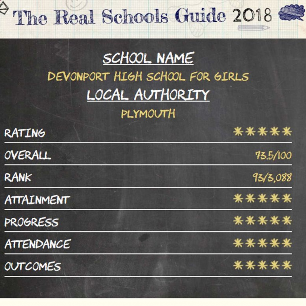 Devonport High School For Girls - Real Schools Guide 2018